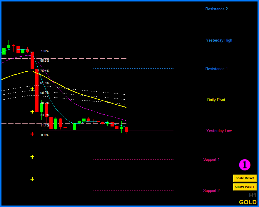Super Dashboard EA - สุดยอดระบบเทรดที่ทำให้งานเทรดกลายเป็นเรื่องง่าย