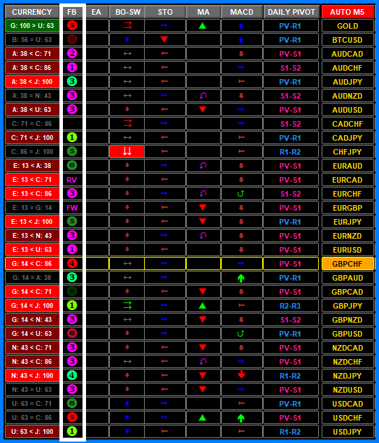 Super Dashboard EA - สุดยอดระบบเทรดที่ทำให้งานเทรดกลายเป็นเรื่องง่าย