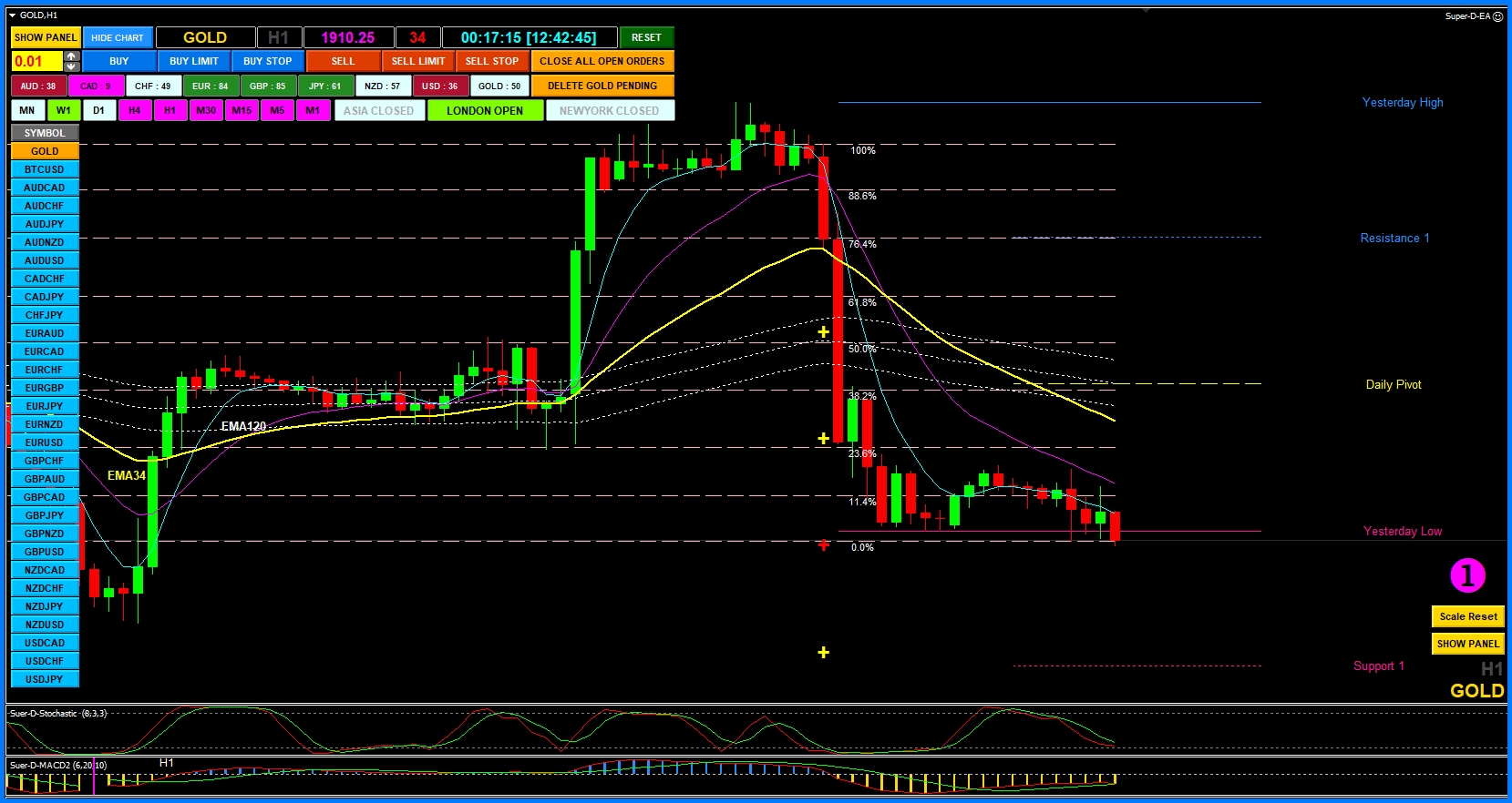Super Dashboard EA - สุดยอดระบบเทรดที่ทำให้งานเทรดกลายเป็นเรื่องง่าย