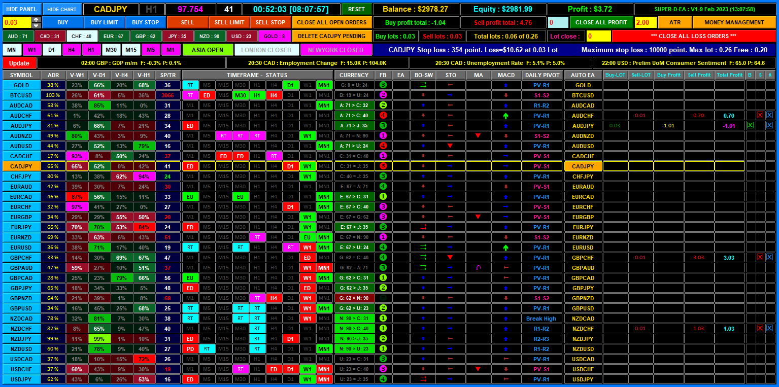 Super Dashboard EA - แจ้งการชำระเงิน สุดยอดระบบเทรดที่ทำให้งานเทรด ...