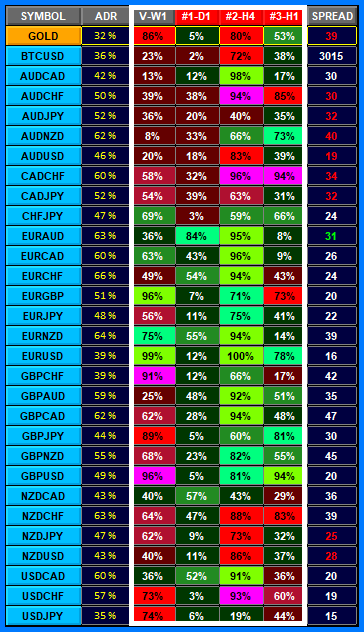 Super Dashboard EA - สุดยอดระบบเทรดที่ทำให้งานเทรดกลายเป็นเรื่องง่าย
